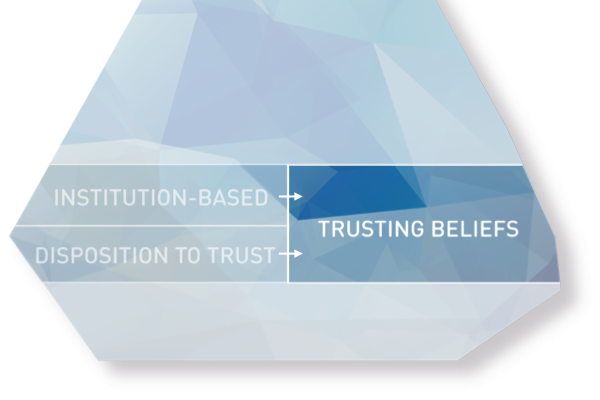 3. Understanding Digital Trust - iceberg.team
